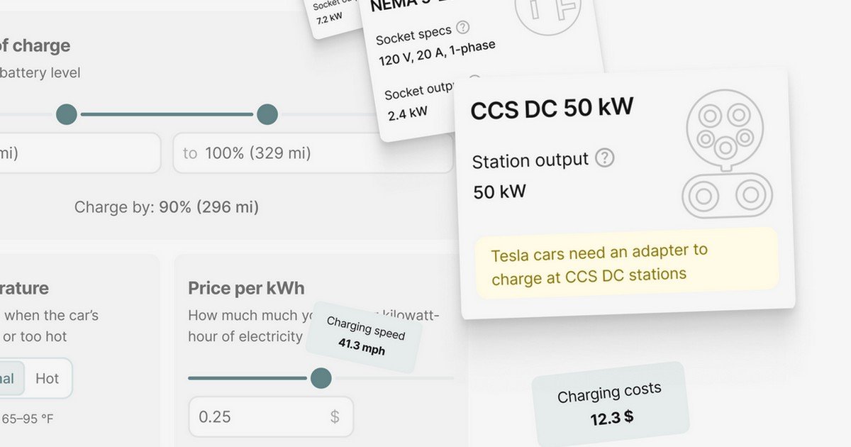 EV Charging Calculator Europe: Time, Rate, Cost | Green Cars Compare
